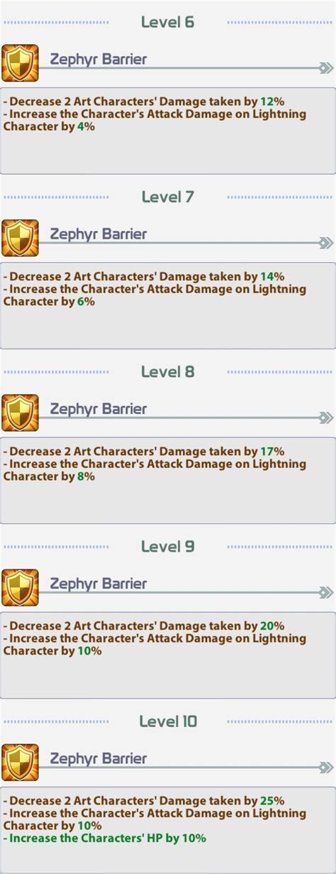 Camille Project Qt 攻略wiki