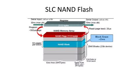 Nand Flash Memory Pptx