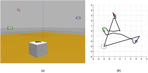 Electronics Free Full Text A Simulation Framework For Developing Autonomous Drone Navigation