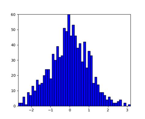 Path — Matplotlib 2 0 0b4 Post105 Dev0 G6083015 Documentation