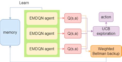 Figure 3 From A Routing Optimization Method For Software Defined Optical Transport Networks