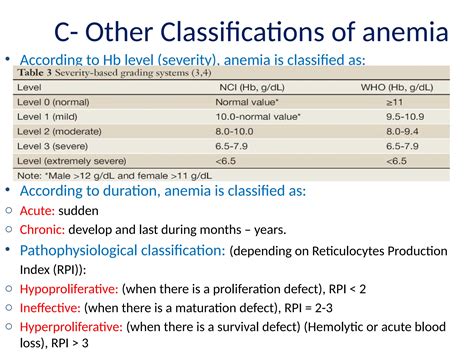 2anemia Classification System Classpptx