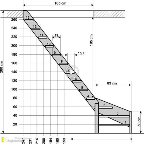 How To Calculate Staircase Dimensions And Designs Artofit