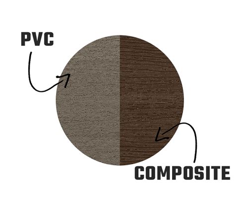 Pvc Vs Composite Decking Notched
