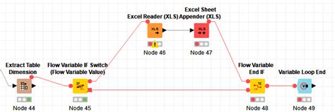 Excel Sheet Appender Skip If Sheet Already Exists Knime Analytics