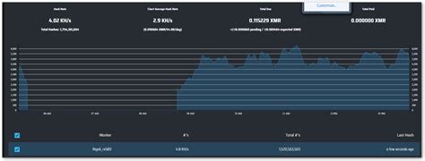 Xmr Stak243 Continues Mining Rejected Shares For Hours After