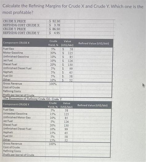 Solved Calculate The Refining Margins For Crude X And Crude