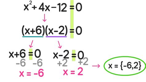 How To Factor Quadratic Equations—step By Step Examples And Tutorial — Mashup Math