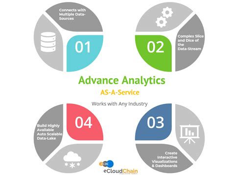 Advanced Analytics Guide Definition Benefits Xncuc