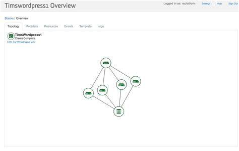 Horizon Heat Ui Openstack