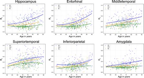 Figure 4 From Brain Status Transferring Generative Adversarial Network For Decoding