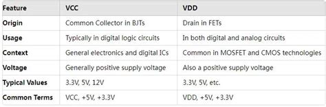 What Is The Difference Between VCC And VDD In Microcontroller Pins IBE Electronics