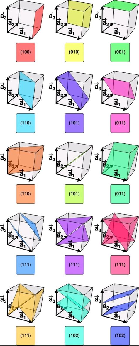 Metallurgy Metallurgicalengineering Materialsscience