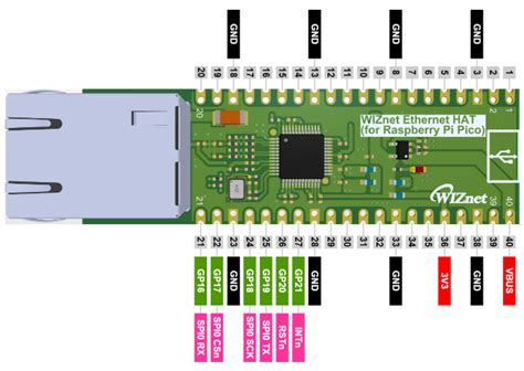 Hat Ethernet WIZnet Para Raspberry Pi Pico Raspberry Pi