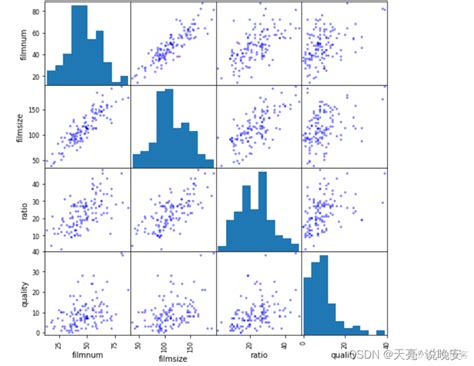 Python 利用 Tkinter 预测电影票房数据预处理 模型训练 测试 评估 电影票房预测回归模型aceryt的技术博客51cto博客