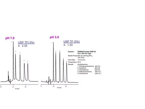 Hplc Pptx