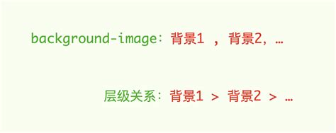 Css 颜色混合的n种方式 前端侦探 Segmentfault 思否