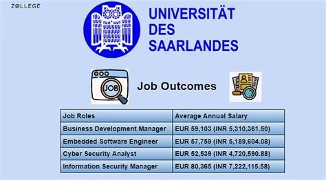 Saarland University Ranking Acceptance Rate Deadline And Fees