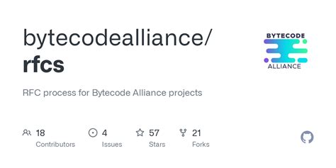Github Bytecodealliancerfcs Rfc Process For Bytecode Alliance Projects