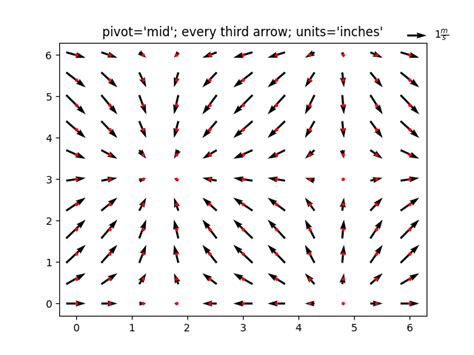 Advanced Quiver And Quiverkey Functions — Matplotlib 320 Documentation
