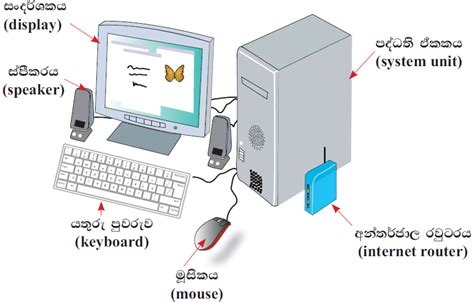 1 පාඩම පරිගණකයේ වැදගත්කම 6th Grade Quiz Wayground