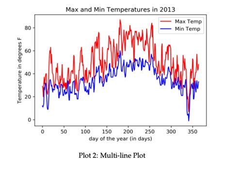 Python Use Jupyter Notebook On Anaconda Please Use