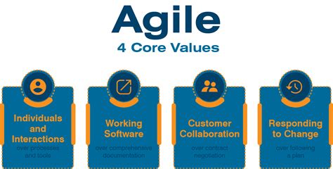 Agile DevOps Project Management Anvil Corp