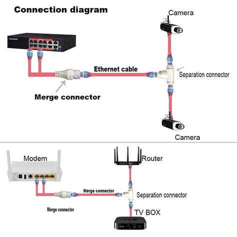 The Ultimate Guide To Lorex Poe Camera Wiring Diagrams