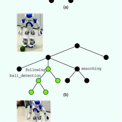 An Illustration Of Dynamic Topology Updating A The Topology Of The Download Scientific