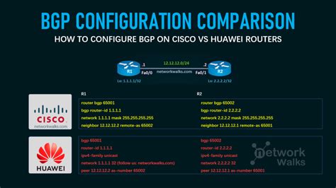 Bgp Configuration Comparison Networkwalks Academy