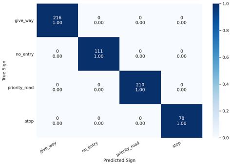 Transfer Learning For Image Classification Using Torchvision Pytorch