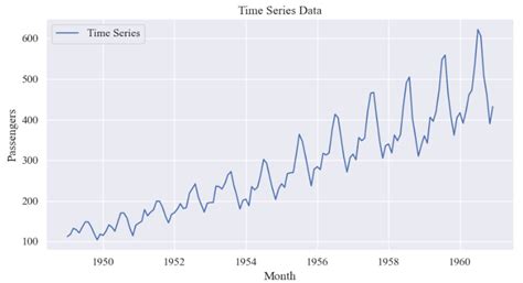 【python时序预测系列】建立lstm Attention模型实现单变量时序预测（torch版）（案例源码） 知乎