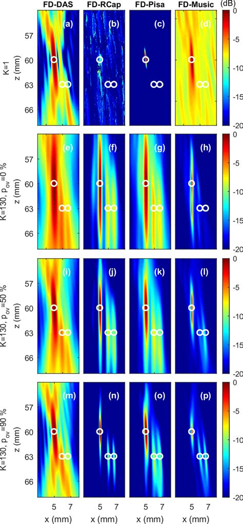 Influence Of The Cross Spectral Density Matrix Estimation On The