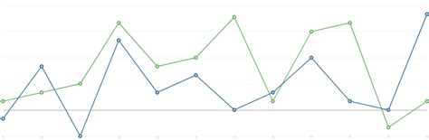 Is There Any Way To Hover And Show All Point Item In Line Chart · Issue 14096 · Apache