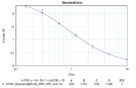 Human Beta 2 Microglobulin Parameter Assay Kit Kge019 Randd Systems