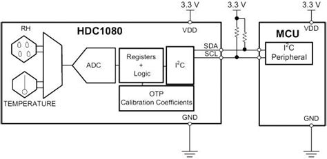 HDC1080 High Precision Humidity Digital Sensor COM008E