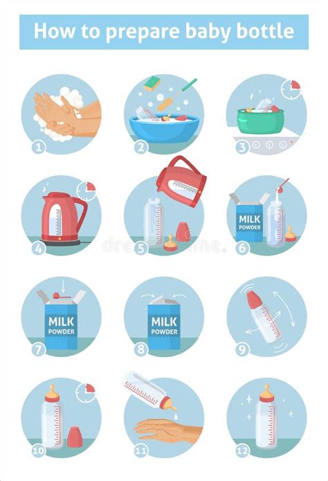 How To Prepare Infant Formula For Bottle Feeding At Home Guide Vector