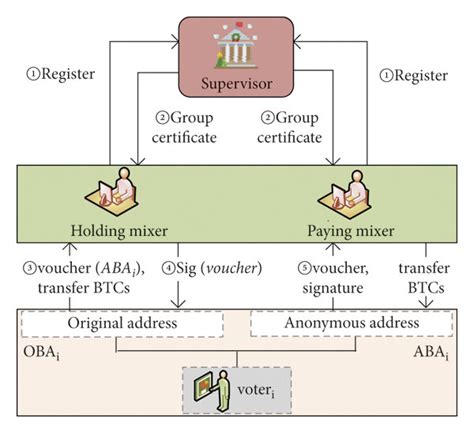 An Example Of Identity Confusion Download Scientific Diagram
