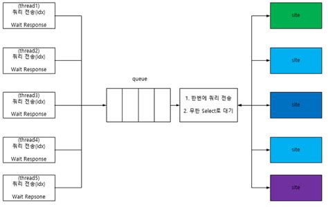 Libcurl Libcurl Openssl Multi Thread 처리에 대한 고민 즐거운인생 실패 또하나의 성공
