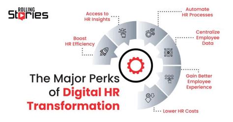 Digital Hr Transformation Rolling Arrays