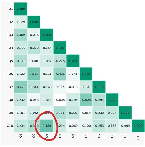 Step Into The Correlation Matrix — Dataclassroom