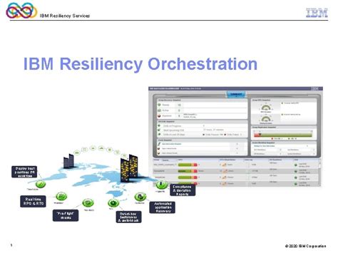 IBM Resiliency Services IBM Resiliency Orchestration Deploy Best