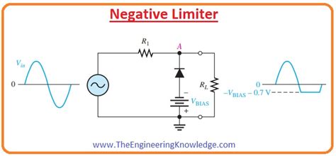 diode limiters circuits the engineering knowledge