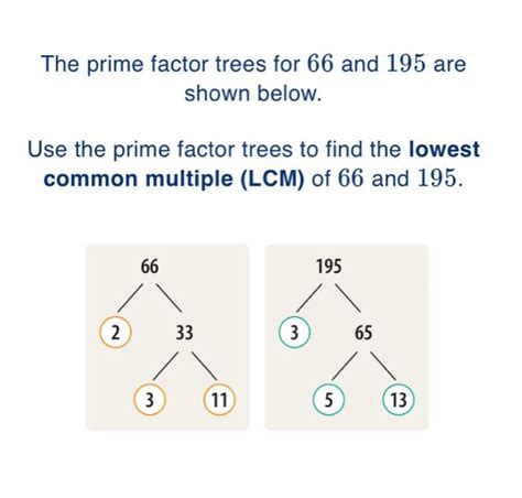 The Prime Factor Trees For 66 And 195 Are Shown Below Use The Prime Factor Trees To Find The