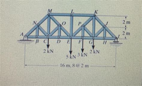 Solved Determine The Force In Member Ef Of The Truss And