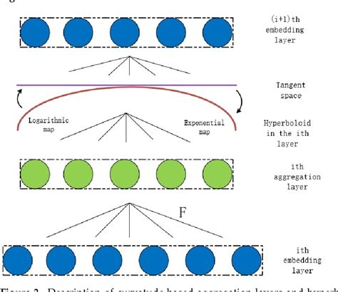 Figure 3 From An Unsupervised Learning Method For Attributed Network