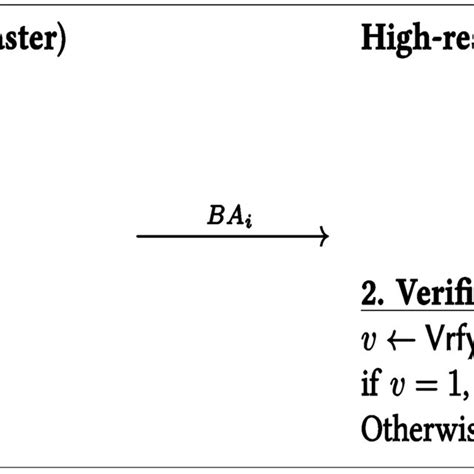 The Authentication Procedure Of The Broadcast Authentication With Download Scientific Diagram