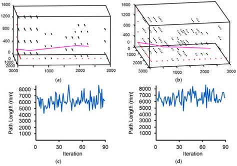 Robotics An Open Access Journal From Mdpi Robotics An Open Access Journal From Mdpi