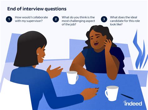 Best 25 Interview Questions