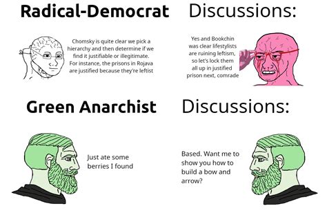 Different Types Of Discourse Ranarchy4everyone